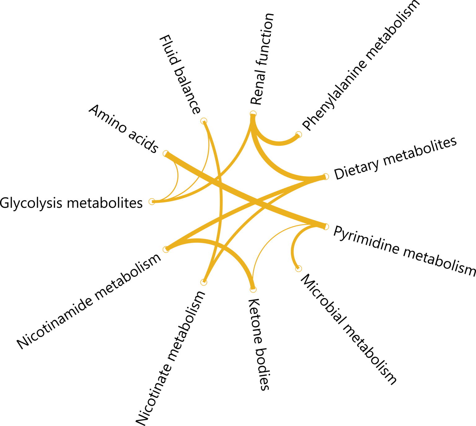 Metabolomic Services - Biosfer Teslab