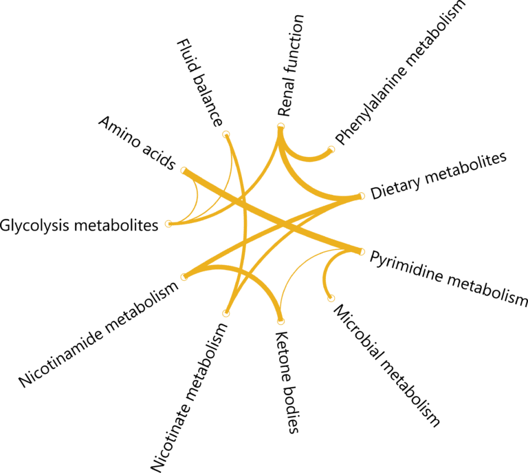 Urine metabolomic analysis - Biosfer Teslab
