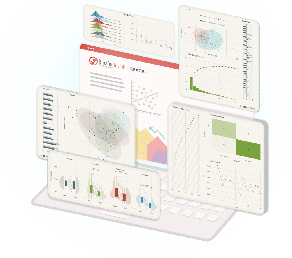 Data Science Services